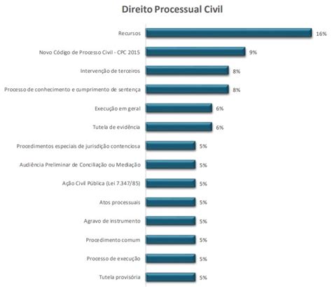 O melhor curso para OAB 1ª e 2ª fases Blog Aprova Concursos Notícias