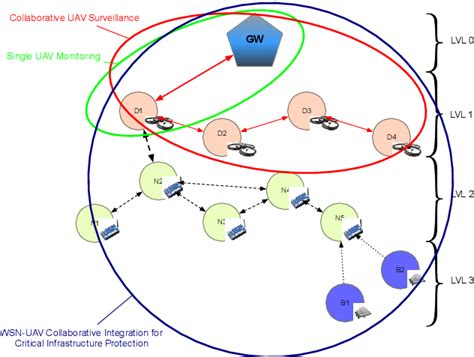 figure 1 from consensus based data aggregation for wireless sensor