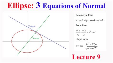 Normal Of An Ellipse L Three Equations Parametric Form Point