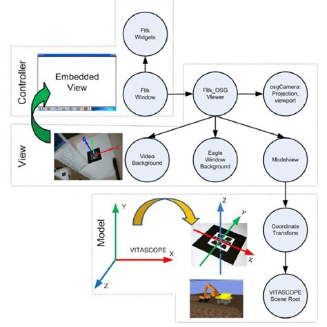 the natural marker tracking library is flexible on marker visibility download scientific diagram