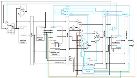 GitHub AkeelMedina22 RISC V Pipelined Processor A Verilog Based 5