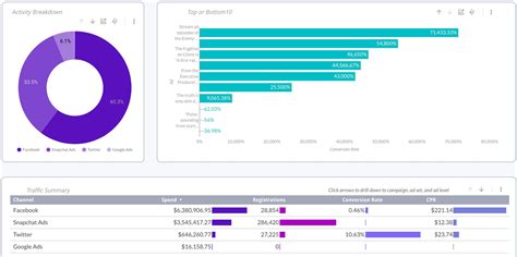 Detail Facebook Ads Excel Template Koleksi Nomer