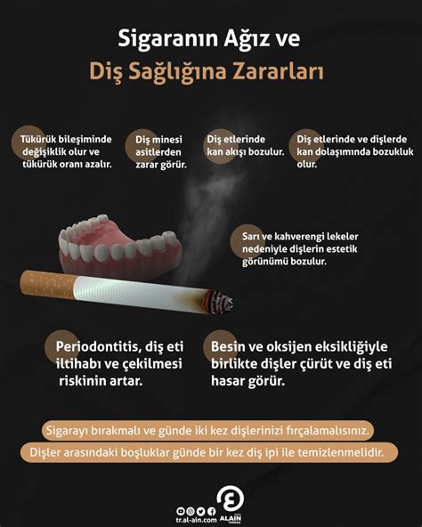 Sigaran N A Z Ve Di Sa L Na Zararlar