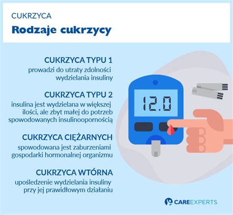 Cukrzyca Przekr J Informacji O Chorobie Care Experts