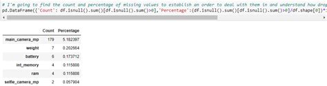 Python Fillna Not Imputing Values With Respect To Groupby Stack
