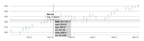 wijmo flexchart javascript 차트 컴포넌트 angular react vue 지원