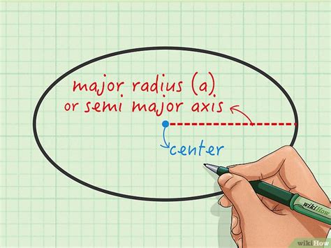 how to calculate the area of an ellipse
