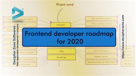 2020 front end developer roadmap frontend developer roadmap for 2020 is… by mahipal nehra