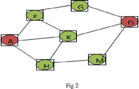 figure 2 from international journal of advanced research in computer science and software
