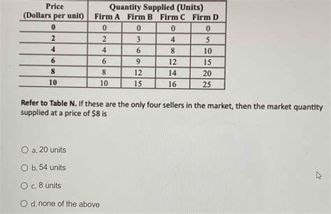 Solved Refer To Table N If These Are The Only Four Sellers Chegg