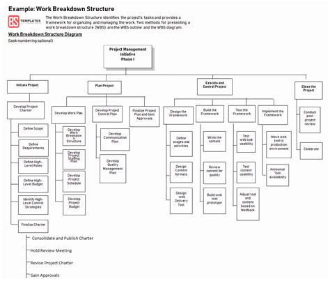 Work Breakdown Structure Template Excel Desalas Template Daftsex Hd