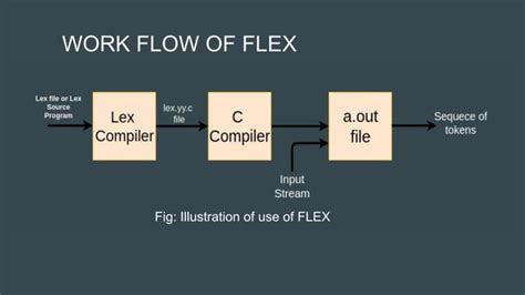 flex fast lexical analyzer generator