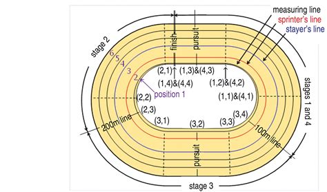sequential regression measurement error models with application joanne l moffatt phil scarf 2016