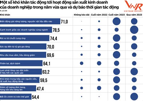Công bố Top 500 Doanh nghiệp lớn nhất Việt Nam năm 2022