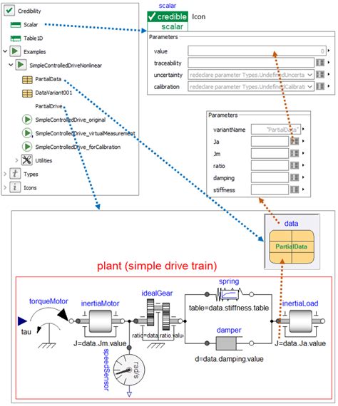a screenshot of modelica library credibility in the upper left part download scientific