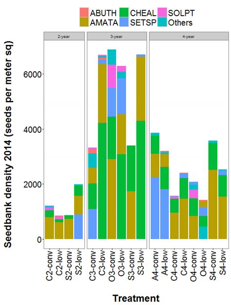 R Display Color In Ggplot 2 With Scalefillmanual And Scalefilldiscrete In Stacked Bar