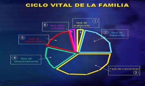 La Familia Y Su Ciclo Vital Escuela De Familias