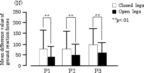 Figure 1 From Functional Significance Of Sit To Stand By Hip Abduction With External Rotation