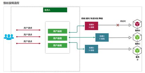 springcloud 和springboot 的区别与相互依赖关系 springcloud和springboot csdn博客