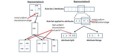 adaptive discretization using hybrid methods download scientific diagram