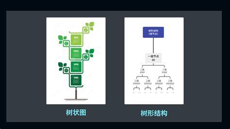树形结构 那些被忽略的设计细节 体验设计思 站酷zcool
