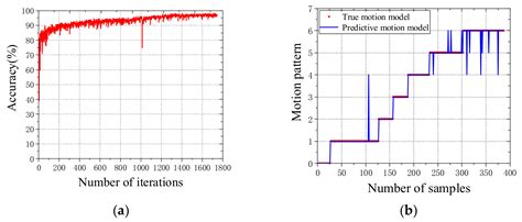 applied sciences free full text effects of different feature parameters of semg on human