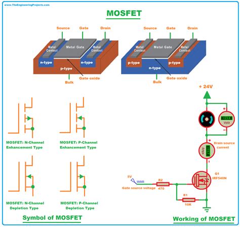 What Is Mosfet Definition Full Form Symbol Working The