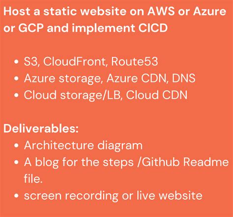 Deploy A Static Website On Aws S3 And Cloudfront Using Github Actions By Anjorin Samson