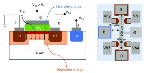 Left Schematic Diagram Of Lateral N Channel Hall Mosfet With The