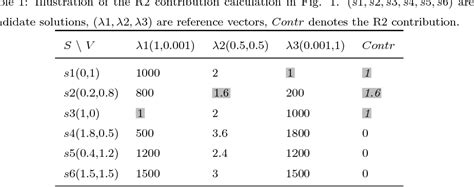 figure 11 from a two stage r2 indicator based evolutionary algorithm for many objective
