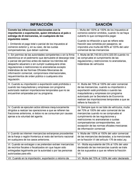 Infracciones Y Sanciones La Infracci N Sanci N Comete Las
