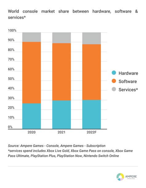 Game Console Market Share Thea Lilllie