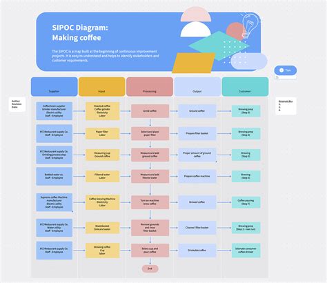 SIPOC Template And Examples For Teams Miro 54 OFF