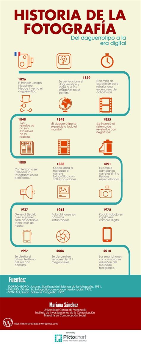 INFOGRAFÍA Breve historia de la fotografía infografias infographic