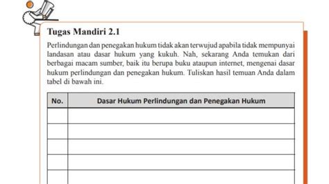 Kunci Jawaban PKN Kelas 12 Halaman 37 Tugas Mandiri 2 1 Dasar Hukum