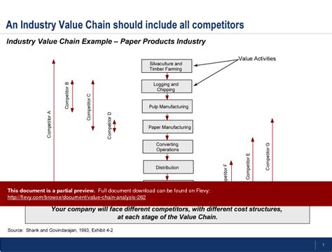 Ppt Value Chain Analysis Slide Ppt Powerpoint Presentation Ppt