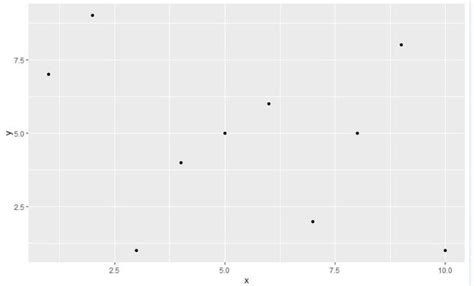 display only integer values on ggplot2 axis in r geeksforgeeks