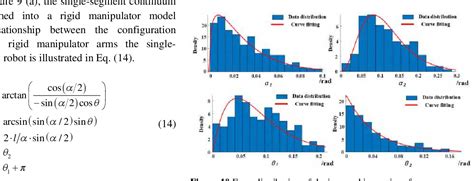 figure 1 from a new approach for solving the inverse kinematics of continuum robot based on