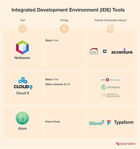 Software Development Tools Key To Enhanced Productivity And Innovation