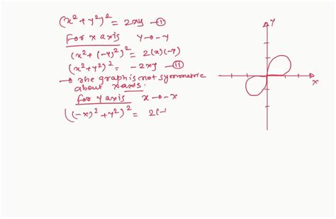solved determine whether the graph is symmetric with respect to the x axis the y axis and