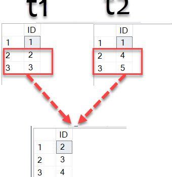 Sql Server Sos Scheduler Yield Wait Type Day Of Sql