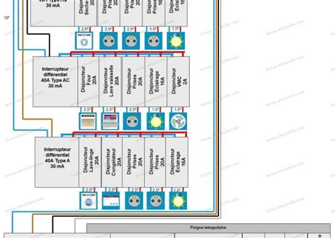 Schema Electrique Moteur Asynchrone Triphas Etoile Triangle Combles