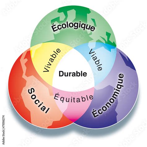Les Trois Piliers Du D Veloppement Durable D Stock Vector Adobe Stock