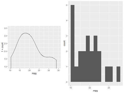 R Extend Axis Limits Without Plotting In Order To Align Two Plots By X Unit Stack Overflow