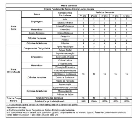 Matriz Curricular 2023 Do RS