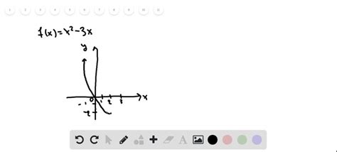 solved use the horizontal line test to determine whether each graph represents a one to one
