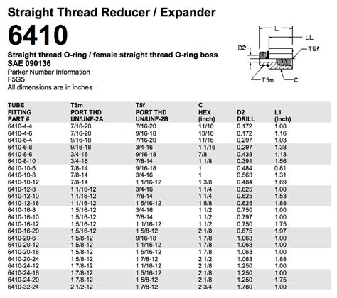 T21 Thread Sizes Dimensions And Tightening Torque Values 59 OFF