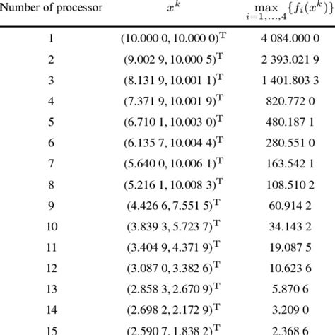 subgradient projection algorithm download table