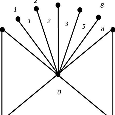 an edge even graceful labeling of the graph k 3 3 download scientific diagram