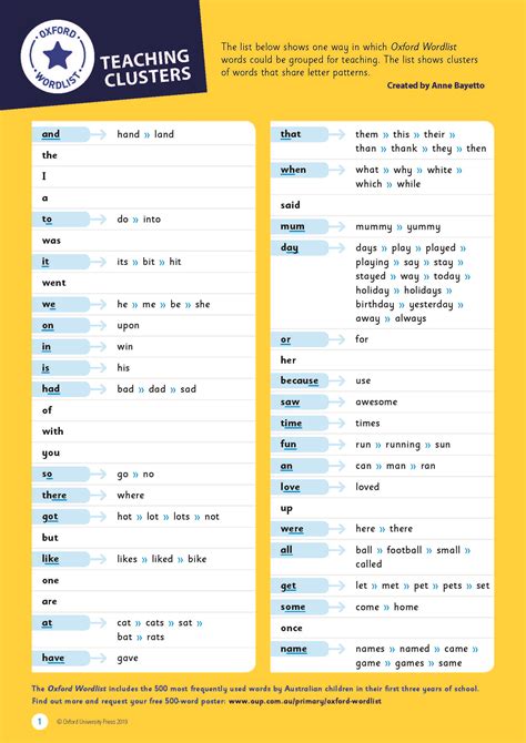 Oxford 100 Word List Alphabetical Order